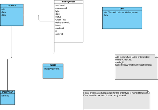 Database Class Diagram | Visual Paradigm User-Contributed Diagrams ...